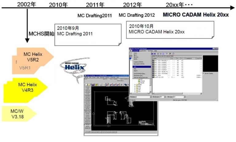 Helix |2D CAD機械設計軟體 | PLM/CAD/CAE系統服務專家 宇祥CADIP