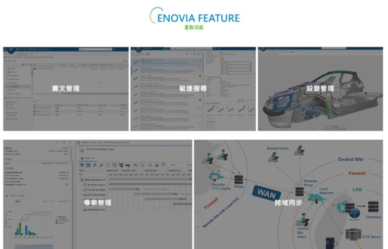 ENOVIA CADIP AI 智能助理