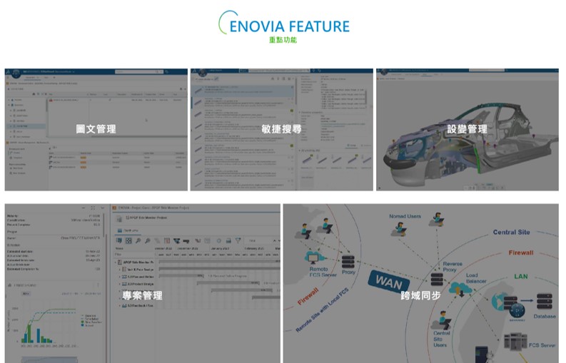 ENOVIA CADIP AI 智能助理